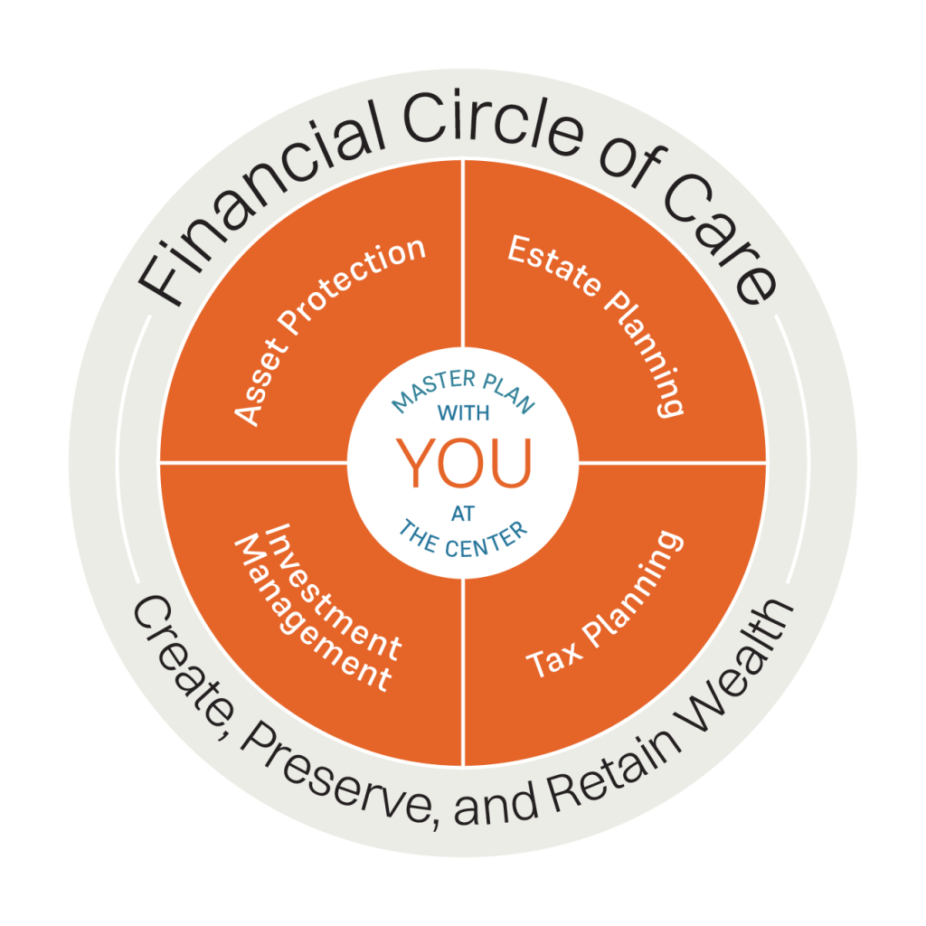 Financial Circle of Care - Wealth Management Accounting